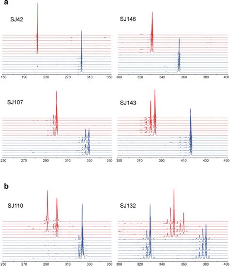 Allele Diversity Of The Final Six Ssr Markers Using Each Eight