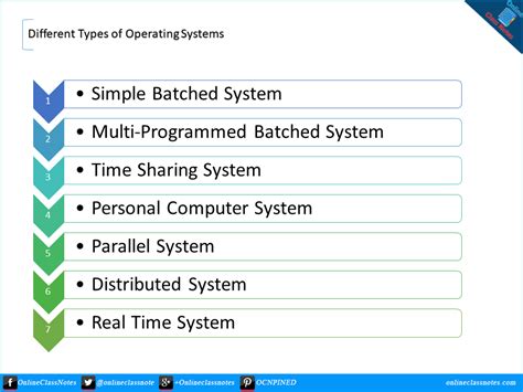 7 Different Types Of Operating Systems « Onlineclassnotes