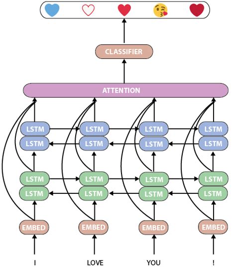 understanding emotions — from keras to pytorch by thomas wolf
