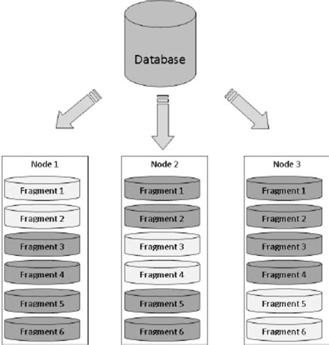 database replicated on 3 nodes each with their own primary