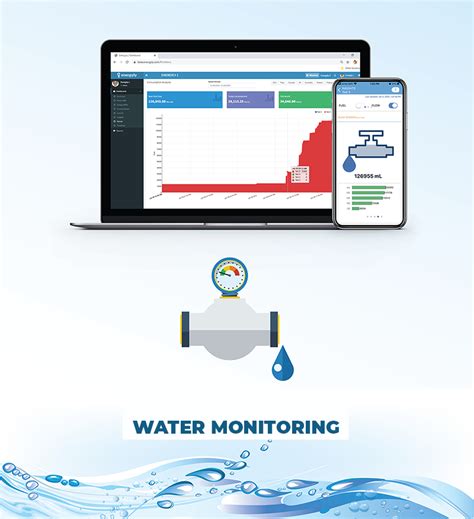 Smart Water Monitoring System Iot Based Real Time Water Monitoring