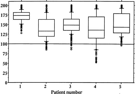 Box Plot Representation Of The Similarity Values Distribution
