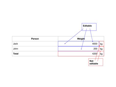 javascript how to expand a table cell s editable area