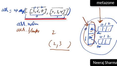 6 understand 2d 3d nd array shape ndim in python numpy