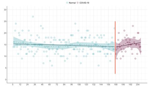 r ggplot how to break the x axis into months when data