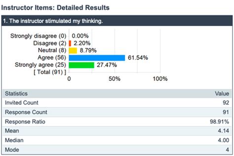 teaching survey results university center for teaching and learning