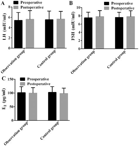 comparison of preoperative and postoperative sex hormone level between