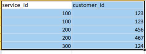 comparing column values using array postgresql stack overflow