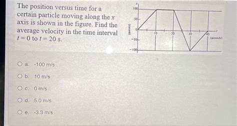 Solved The Position Versus Time For A Certain Particle