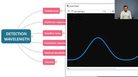 Wavelength Selection During Method Development Using Uv Detector During