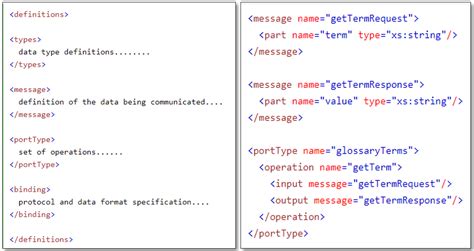 webservices soap and rest a simple introduction