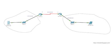 set up a web server for learning headers