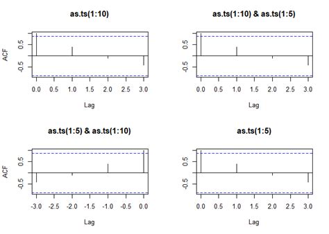 The R Cross Correlation Function What The Man Page Will Not Tell You
