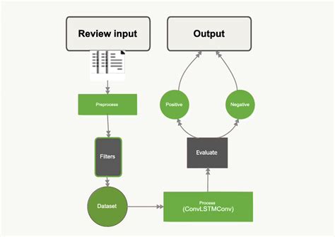 sentiment analysis using deep learning by kamal jain analytics