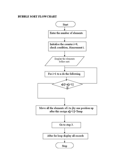 bubble sort flowchart