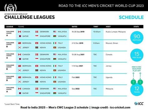 Icc World Cup 2023 Schedule Team Venue Time Table Pdf Point Table