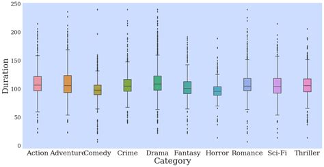 seaborn boxplot