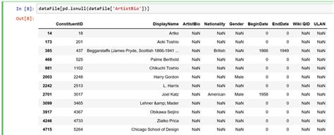 data science cleansing your data using python