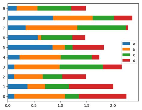 visualization — pandas 0 21 1 documentation