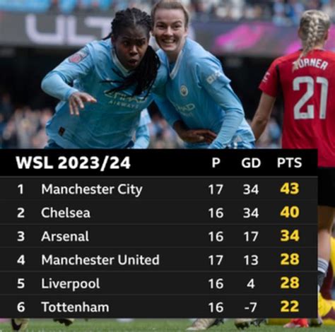 Man City 3 1 Man Utd Jess Park Shines As Manchester City Brush Aside