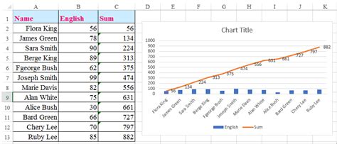 How To Make A Cumulative Sum Chart In Excel