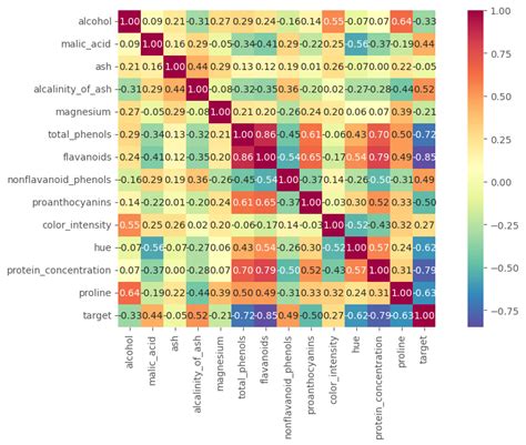 1 Exploratory Data Analysis — Intro To Data Analysis And Machine Learning