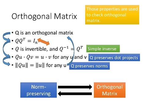 Orthogonal Matrices Symmetric Matrices Hungyi Lee Outline Orthogonal