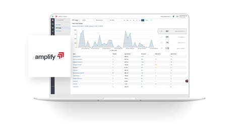 axway amplify api management platform mft b2bi