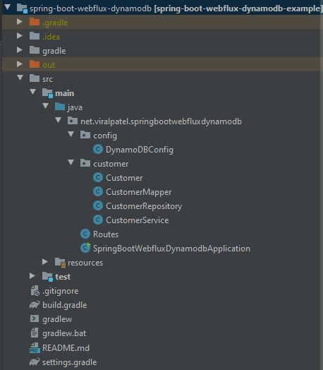 spring boot webflux dynamodb tutorial laptrinhx