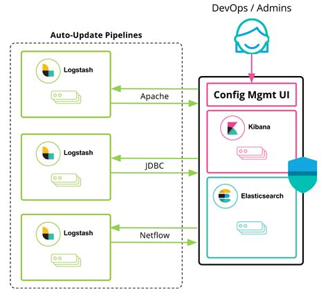 centralized pipeline management in logstash elastic blog