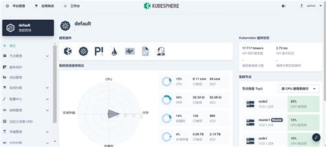 kubesphere3 0忘记admin密码情况下，如何修改admin密码 kubesphere 开发者社区