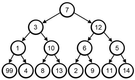 greedy algorithms 101 computer algorithm while loop big coins data