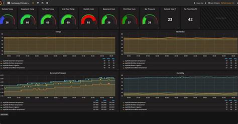 grafana dashboard from 4 esp8266 s with bme280 sensors feeding into