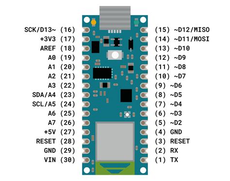 λεπίδα απειλώ Σύντροφος arduino pin schematic Απάτη Εκτέλεση λεβάντα
