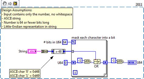 binary string and binary number to decimal number conversion ni