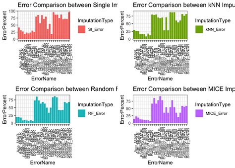 Chapter 3 Methods Missing Data And Imputation