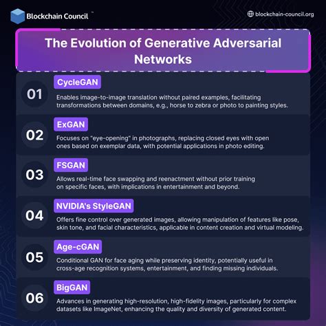 What Is Gan Generative Adversarial Networks Explained Blockchain Council