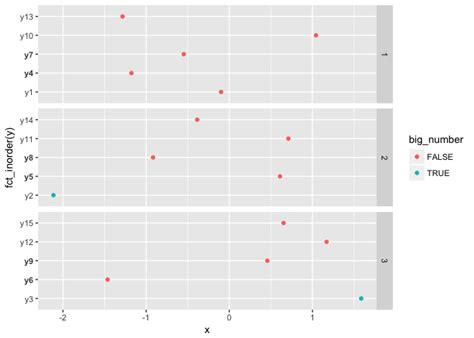 handle ggplot2 axis text face programmatically tidyverse posit