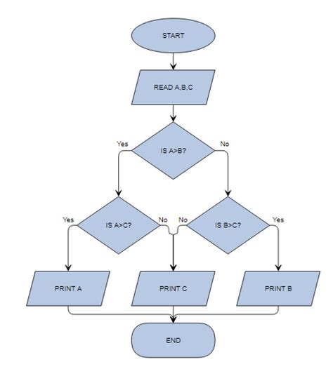 39 generate flowchart from javascript code javascript overflow