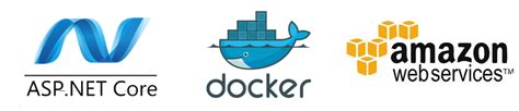 deploy core with docker to ec2 container service
