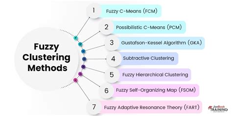 Understanding Fuzzy Clustering In Data Science
