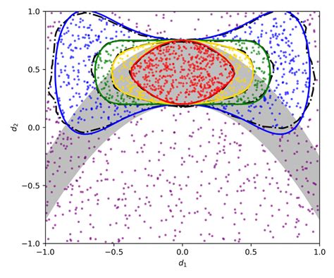 exploitation of the nested sampling results using an mlp to fit the
