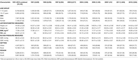 frontiers trends in prevalence of hypertension and