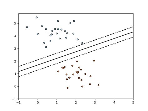 sgd maximum margin separating hyperplane — scikit learn 0 23 2