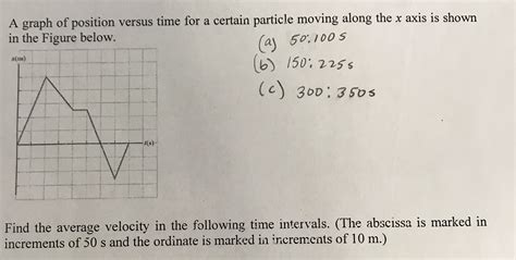 Answered A Graph Of Position Versus Time For A… Bartleby