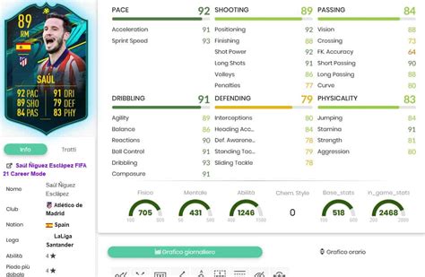 Fifa 21 Saul Niguez Player Moments Sbc Requirements And Solutions