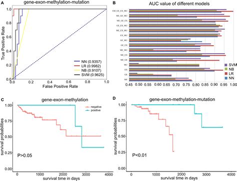 Frontiers Detecting Prognosis Risk Biomarkers For Colon Cancer