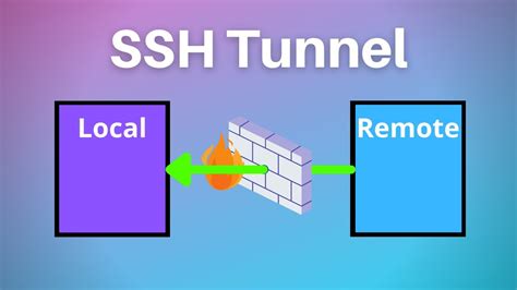 How To Ssh Tunnel Simple Example Youtube