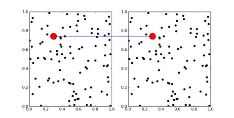 drawing lines between two plots in matplotlib dey code