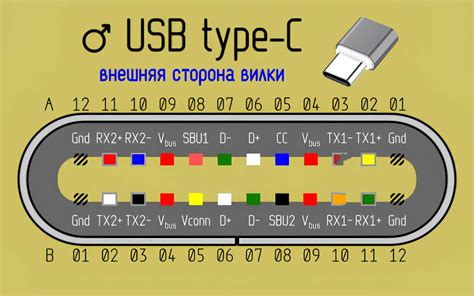 A Comprehensive Guide To Usb Type C Wiring Diagrams